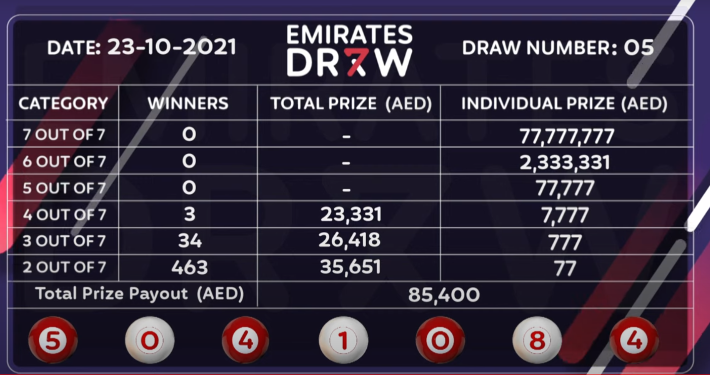 23.10.2021 Emirates Draw Result - New Lucky Draw