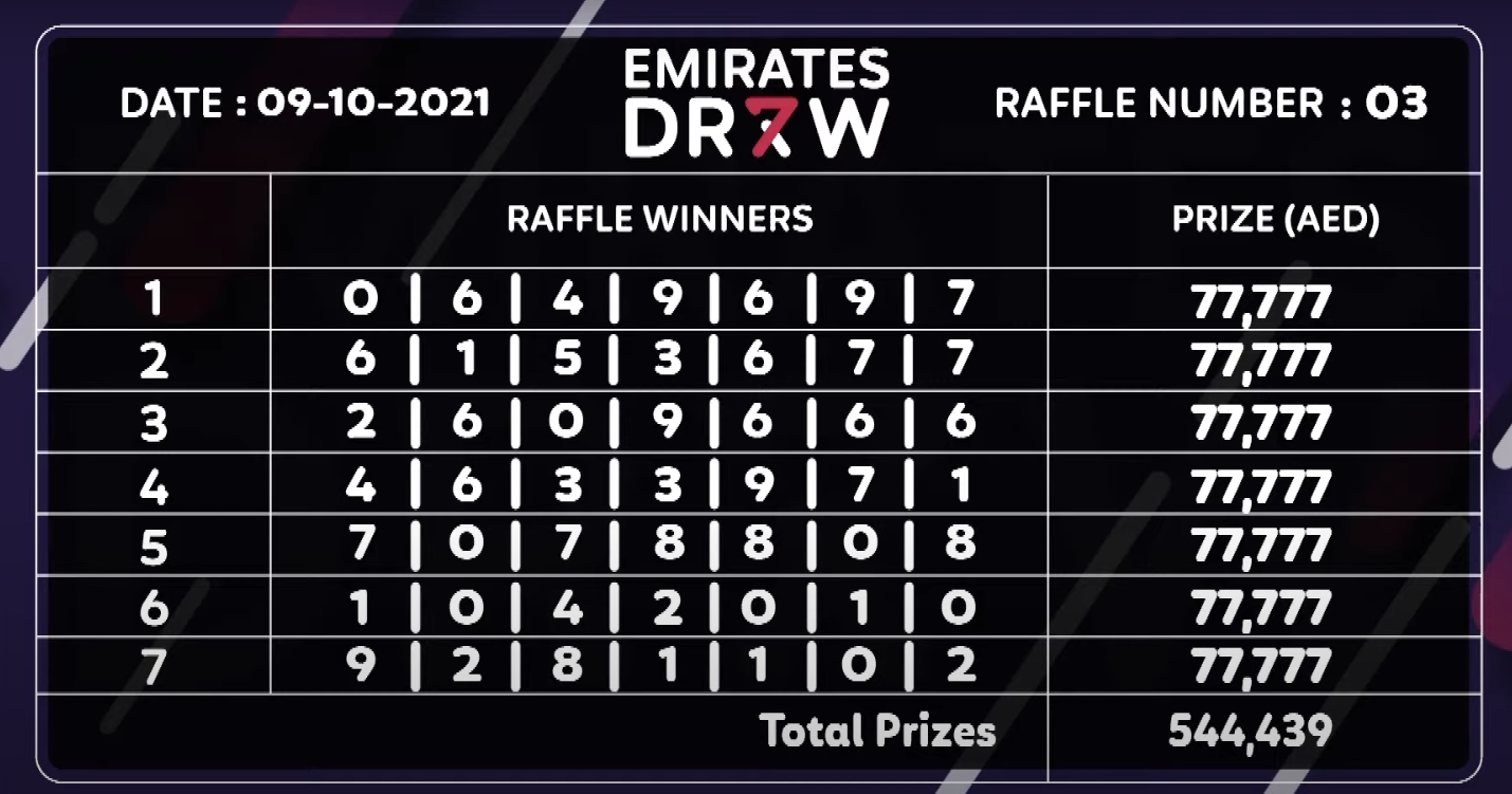 09.10.2021 Emirates Draw Result - UAE Payments