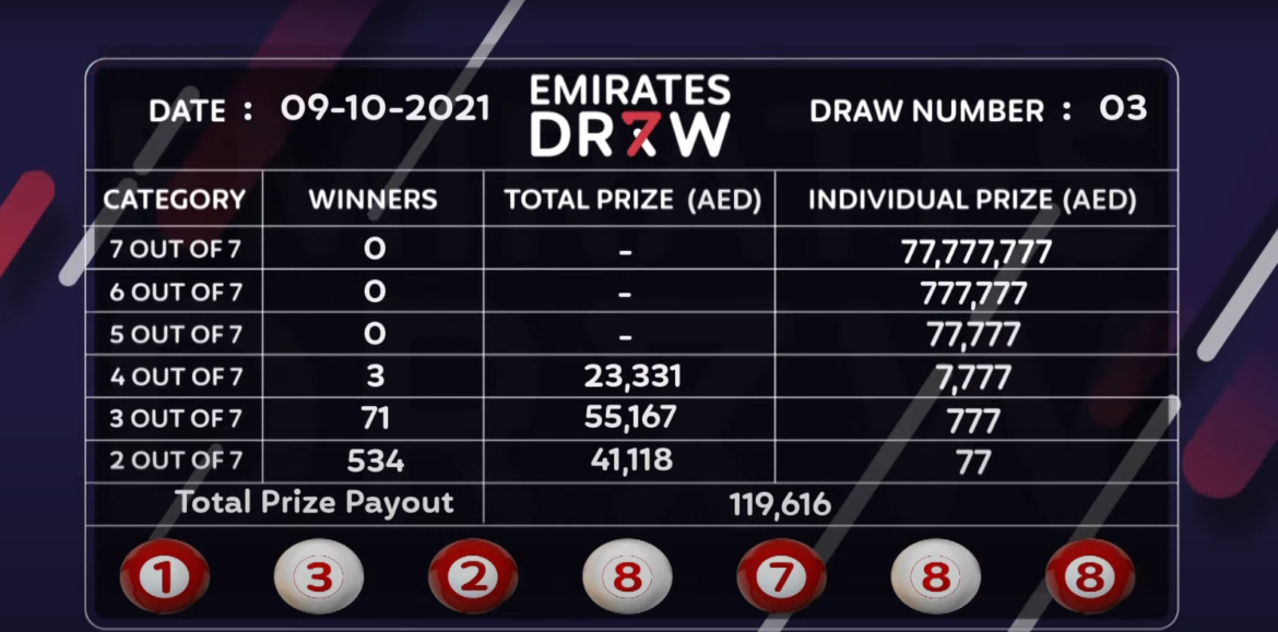 09.10.2021 Emirates Draw Result - UAE Payments