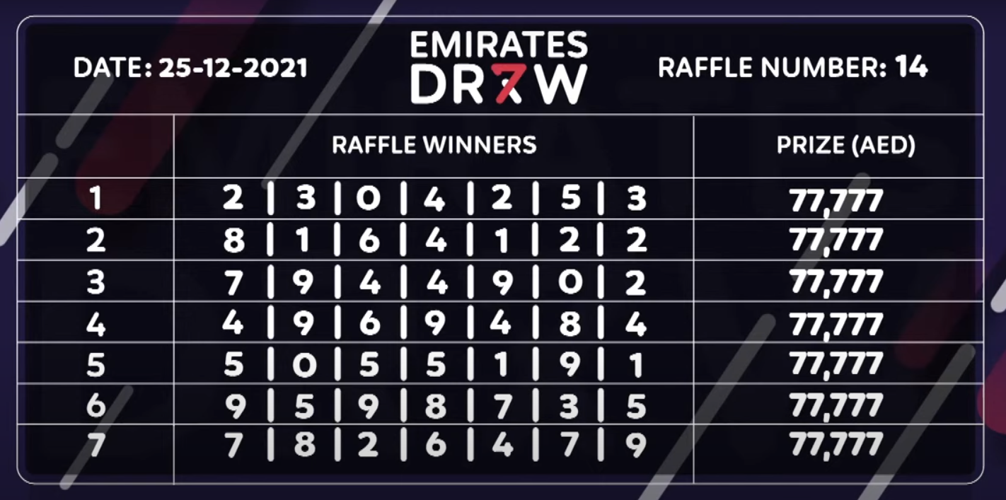 25.12.2021 Emirates Draw Winners - Latest Emirates Draw Results
