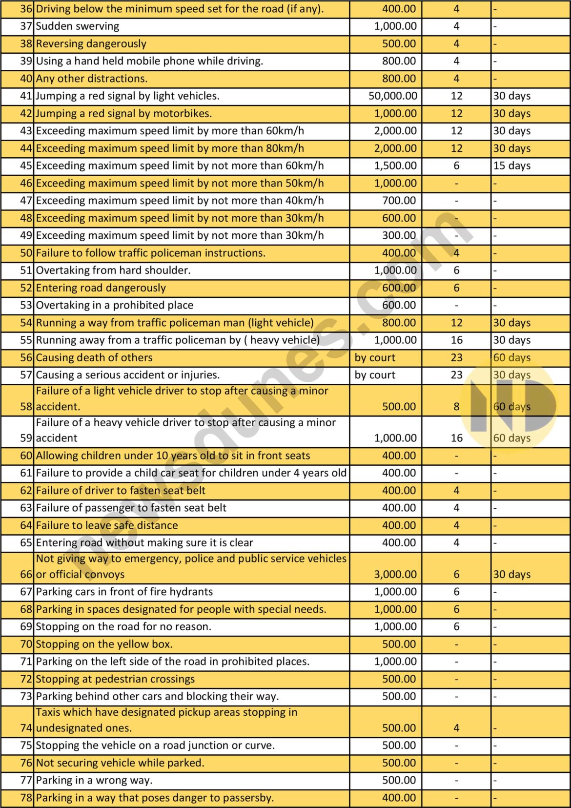 How Much is Car Tinting Penalty in Dubai? - Know More